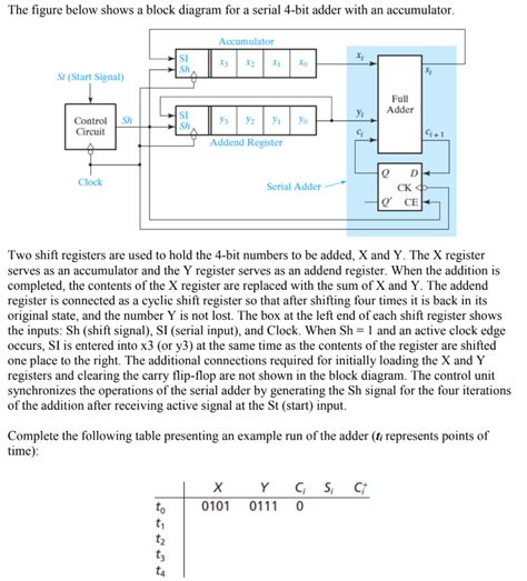 Solved The Figure Below Shows A Block Diagram For A Serial