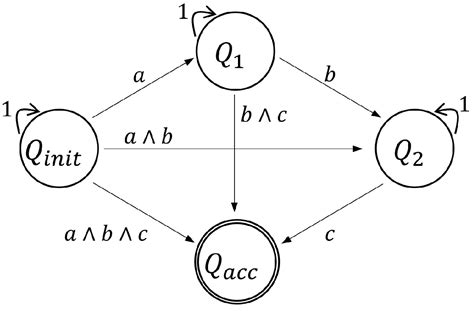 Mission Conditioned Path Planning With Transformer Variational Autoencoder