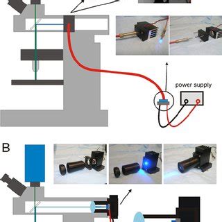 Two Methods For Coupling An LED Based Illuminator To A Microscope A
