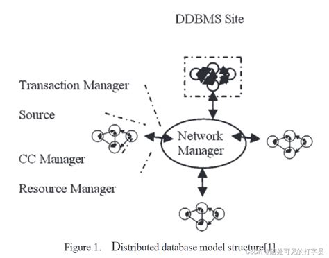 分布式数据库中的并发控制方法：回顾与比较并发控制分布式数据库 Csdn博客