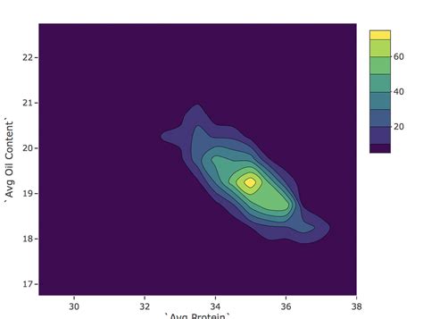 2d Kernel Density Plot With 3d Version In R Plotly Stack Overflow