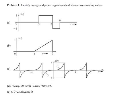 Solved Problem Identify Energy And Power Signals And Chegg