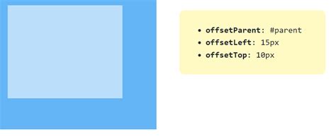 Размеры и скроллинг элементов в Javascript · ИТ Шеф