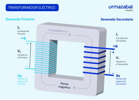 Qué Información Incluye La Ficha Técnica Del Transformador Tipo Seco Square D