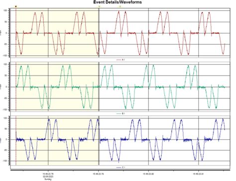 Vsd Current And Voltage Input Measurement Eng Tips