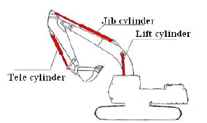 Excavator Is An Example Of Machines Using Boom Download Scientific Diagram