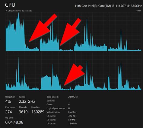 IaLPSS2 I2C And High CPU Usage Intel R Serial IO I2C Host Controller