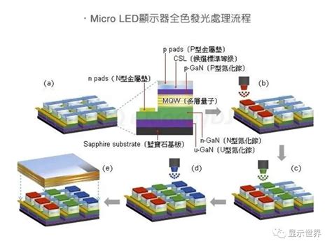 2022年micro Oled微型显示器出货量67万片 行家说