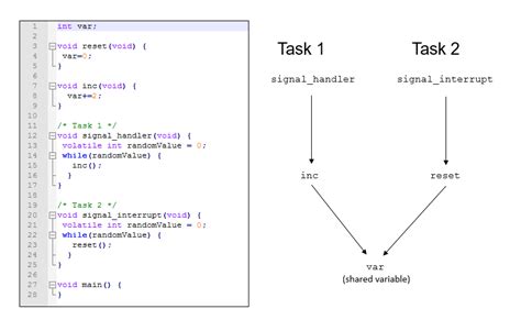 Analyze Multitasking Programs In Polyspace Matlab And Simulink