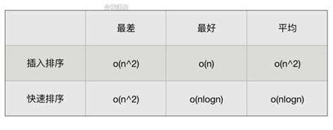 搞定大厂算法面试之leetcode精讲2 时间空间复杂度 知乎