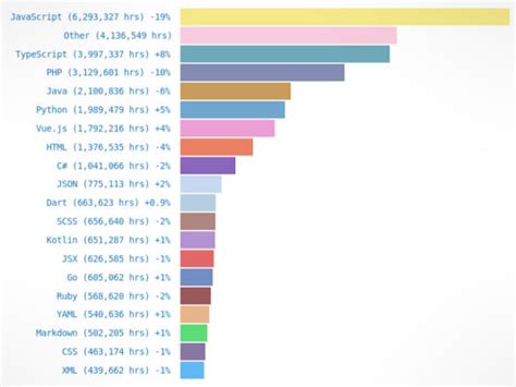 top programming languages of 2020