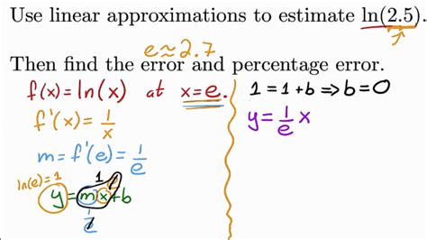 Linear Approximation Example 2 Youtube