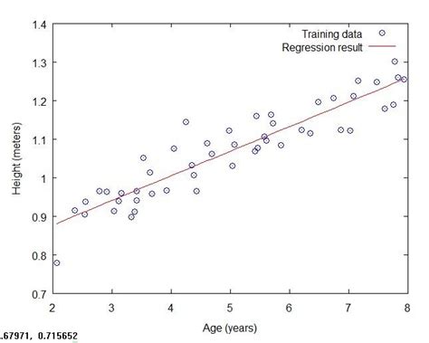 机器学习笔记 Stanford公开课Exercise Linear Regression 灰信网软件开发博客聚合