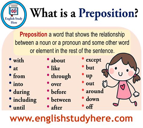 What Is A Preposition Prepositions List In English Artofit