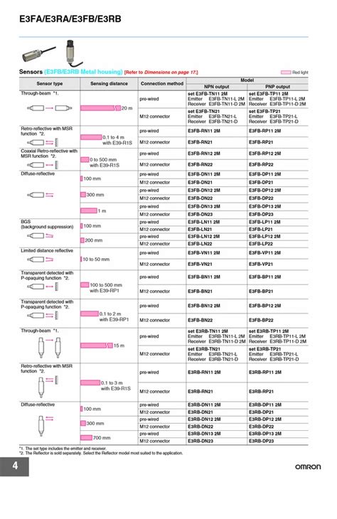 Diffuse Reflective Omron Photoelectric Sensor At ₹ 1400 Piece In Panchkula