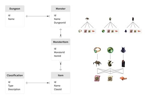 게임 리소스 스튜디오 기획자를 위한 원스톱 프로세스