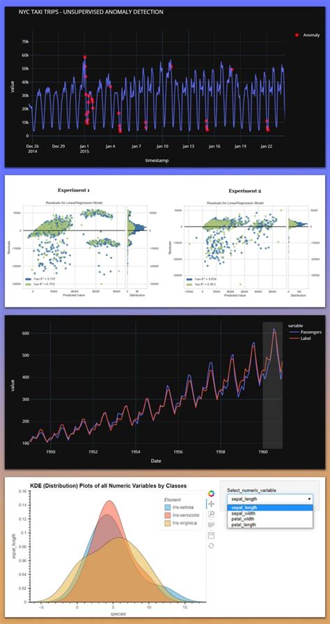 Python Datascience Machinelearning Pycaret Joachim Schork 14 Comments