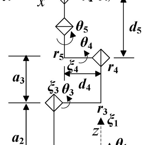 Structure Coordinates Download Scientific Diagram