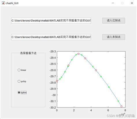 【matlab高级】matlab实现不同插值方法的gui界面设计怎么在matlab Gui中插入固定值 Csdn博客