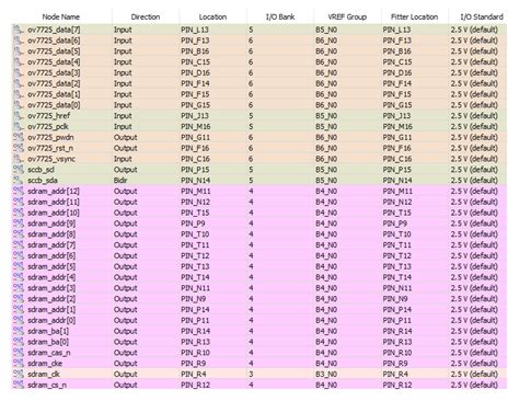 8 Ov7725摄像头vga图像显示 — 野火 Fpga Verilog开发实战指南——基于altera Ep4ce10 征途pro开发板 文档