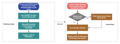Large Language Models For Automatic Detection Of Sensitive Topics Ai Research Paper Details
