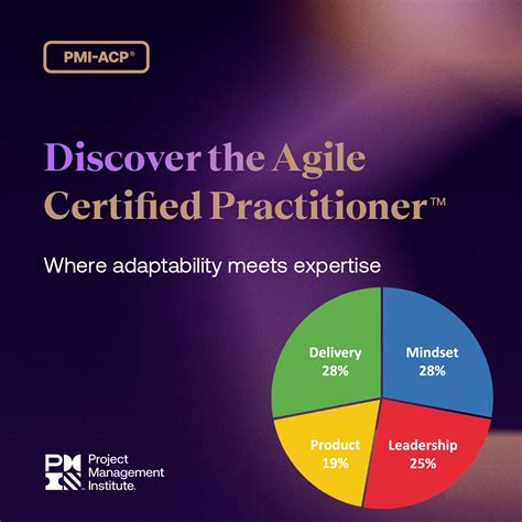 Pmi® Authorized Pmi Acp® Exam Prep Class 14 Imt Pm