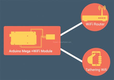 arduino mega dan wifi module tutorial connect to wifi