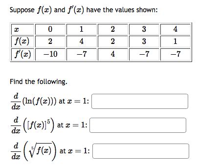 Solved Suppose F X And F X Have The Values Shown Find Chegg Com