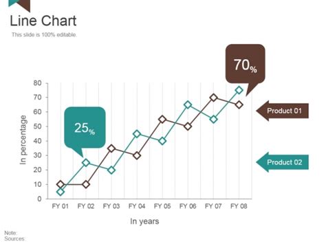 Line Chart Ppt PowerPoint Presentation Layouts Background Image PowerPoint Templates