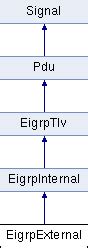Cisco Packet Tracer Extensions API EigrpExternal Class Reference