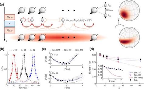 Entanglement Enhanced Quantum Metrology From Standard Quantum Limit To Heisenberg Limit