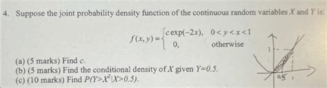 Solved Suppose The Joint Probability Density Function Of The Chegg