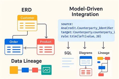 Getting Started With Duckdb And Dbt A Simple Guide To Modern Data Transformation By Egezon