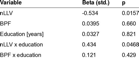 Multiple Linear Regression Models On Processing Speed Download