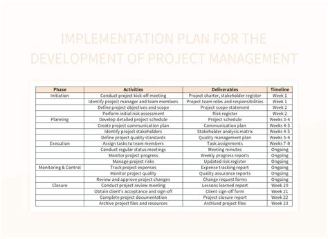 Streamlining Dynamics 365 Implementation Project Plan For Efficient