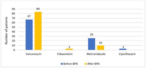 Specific CDI Therapy Download Scientific Diagram