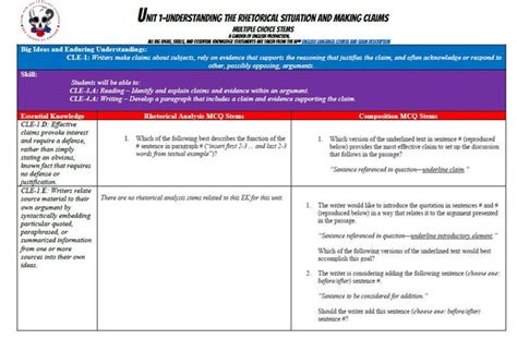 Complete Lang Multiple Choice Stems