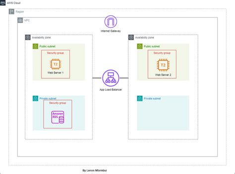 how i deployed a two tier architecture in aws using terraform by
