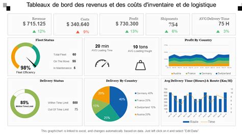 Top 10 des modèles de tableau de bord des revenus avec des échantillons et des exemples