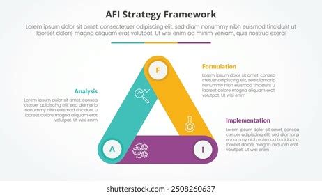 Afi Framework Strategy Infographic Concept Slide Stock Vector Royalty Free