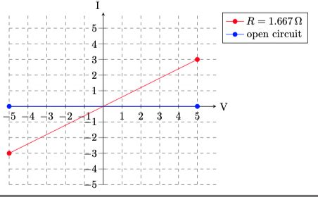 Extend TikZ Pgfplots Axis Arrows Without Grid TeX LaTeX Stack Exchange