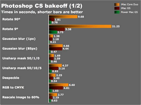 IMac Core Duo Ars Technica