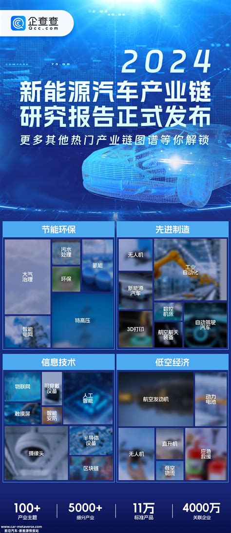 如何通过专业数据分析新能源汽车产业链 CarMeta