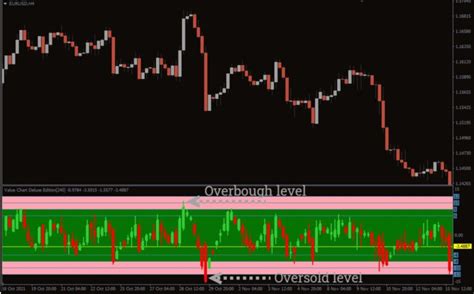 Value Chart Deluxe Forex Indicator MT4 Free Download ForexCracked