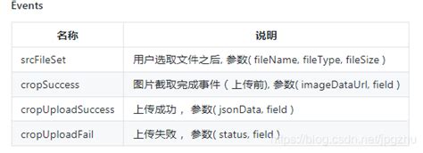 Vuespringboot 实现用户头像上传（附前后端源码）springboovue头像上传 Csdn博客