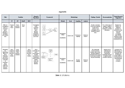 Complete Lr Matrix Appendix Title Variables Hypothesisresearch