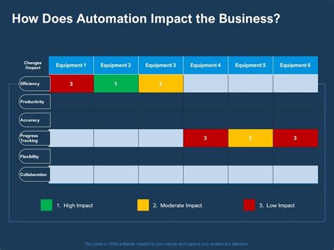 Ai Based Automation Technologies For Business How Does Automation Impact Th