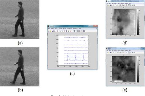 Figure From Human Action Recognition Based On An Impr Oved Combined Featur E Repr Esentation
