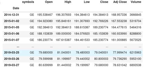 pandas Extrar un id del DataFrame con sus correspondientes filas Stack Overflow en español