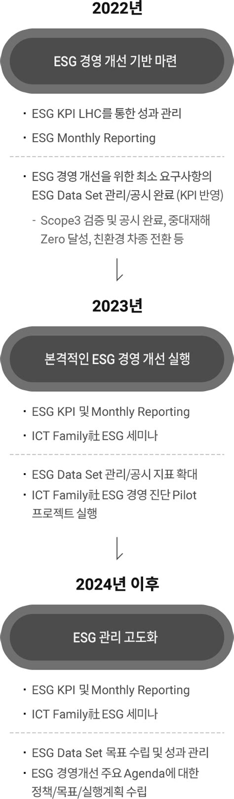 Sk Telecom